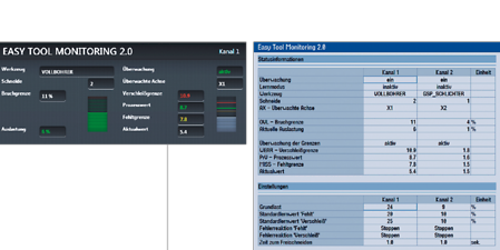 NRX 2000 - Horizontales Produktionsdrehen - DMG MORI Deutschland