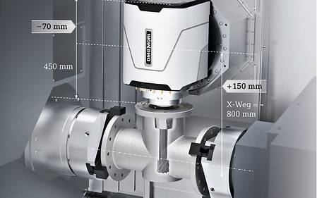 CTX gamma 1250 TC | CTX gamma 2000 TC - DMG MORI Deutschland