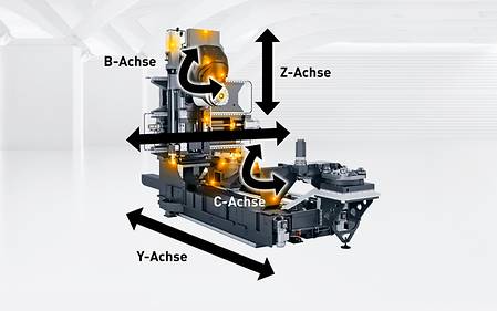 Was ist 5-Achs-Bearbeitung? - Manufacturing Processes - DMG MORI Deutschland